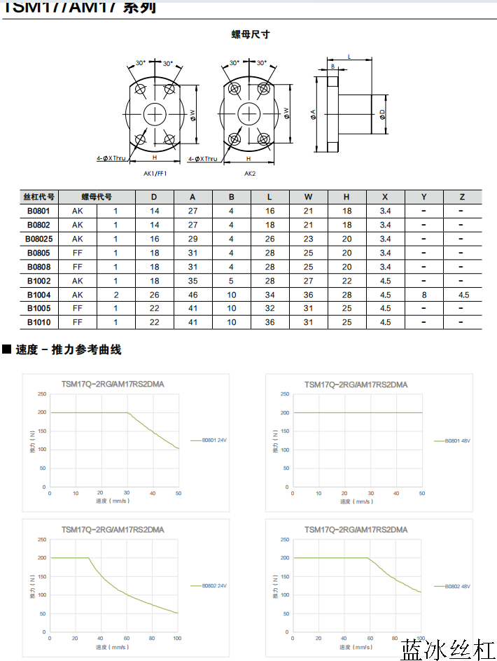 TSM17Q-2RG AM17步进电机滚珠丝杠65 43.5 65 B0801 0802 0802.5 0805 0808 1002 1004 1005 1010 - 蓝冰丝杠