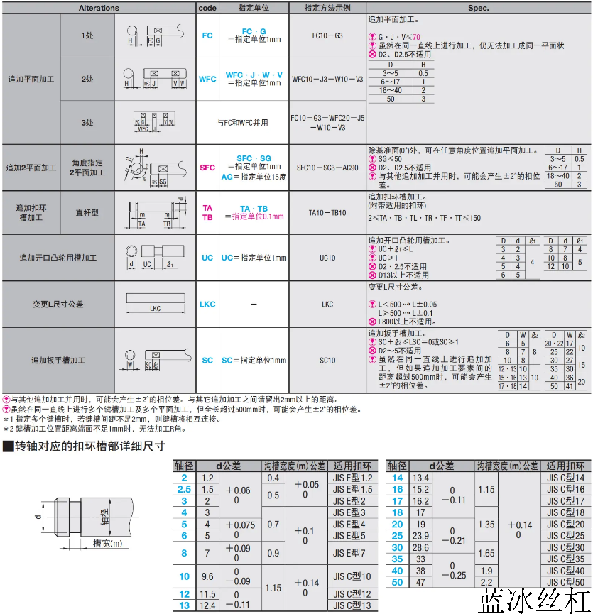 E-SFHR PSFHR SSFHR SFR PSFR SSFR2 2.5 3 4 5 6 8 10 12 15转轴 - 蓝冰丝杠